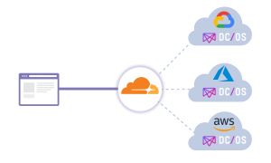 将域名托管到 Cloudflare - Tyooe